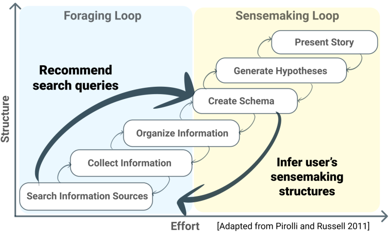Enabling Context Aware Exploratory Search Protolab